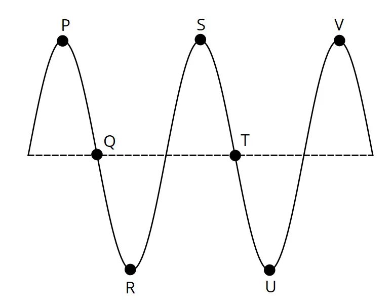 Waves | Secondary 3 Physics - Geniebook